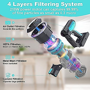 Foppapedretti 14000+ Positive 5.0 Revi ew s Cordless Vacuum, 25KPA Stick Vacuum Cleaner with 2200mAh Powerful Lithium Batteries, Up to 35 Mins Runtime Handheld Vacuum Cleaner for Carpet and Floor