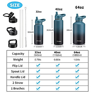 Zibtes 32 oz Insulated Water Bottle With Straw,3 Lids(Flip, Spout and Handle Lid), Stainless Steel Leak Proof Sports Water Flask, Double Walled Vacuum Metal Water Bottle (Army Green)