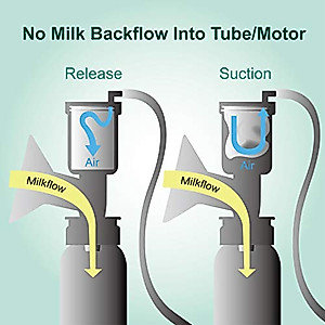 Maymom Pump Parts Compatible with Ameda Purely Your Pumps, MYA Joy Pump, but not MYA Pro; (4 Duckbills 2 Membranes)