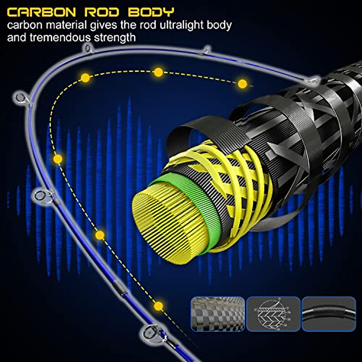 One Bass Fishing Rod Reel Combo, Baitcasting Fishing Pole with Graphite 2Pc Blanks - Blue -Right Handed - 6'