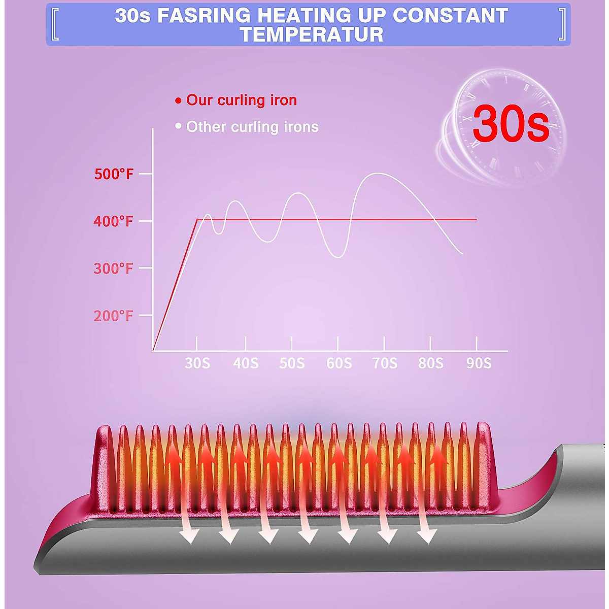 Mixcolor Hair Straightener Brush, Hair Straightening Iron with 30s Fast Heating Up & 4 Temp Settings & Anti-Scald, Professional Salon at Home, Travel and Salon, Silver