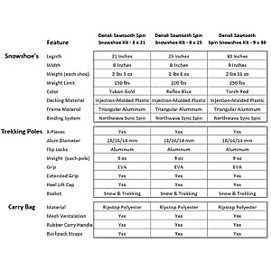 Denali Winter Sports | Sawtooth Spin Snowshoe Kit | 8 x 25 | Aluminum Trekking Poles | Carry Shoe Bag | Outdoor Snow Shoes
