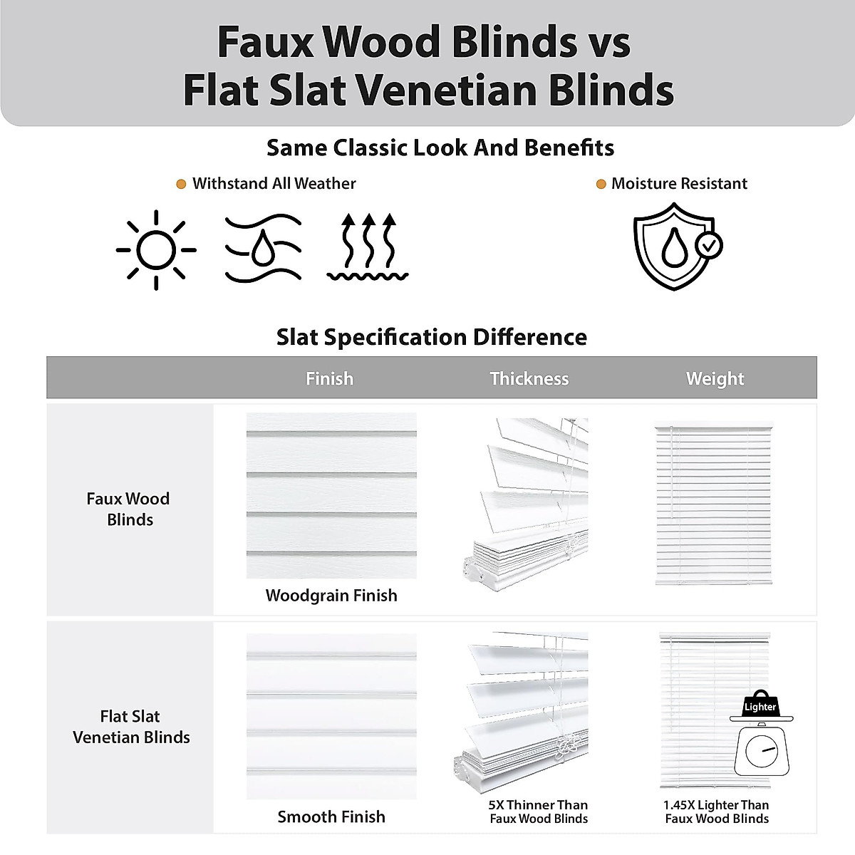 DEZ FURNISHINGS 2" Cordless Flat Slat Venetian Blind, 61.5"W x 64"H, White