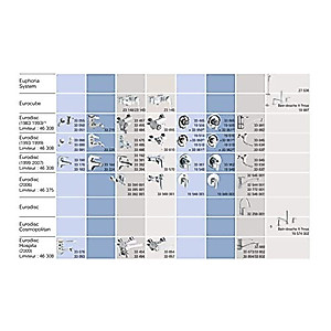 Grohe 46048000 Single-Hand Mixing Valve Ceramic Cartridge, Unfinished