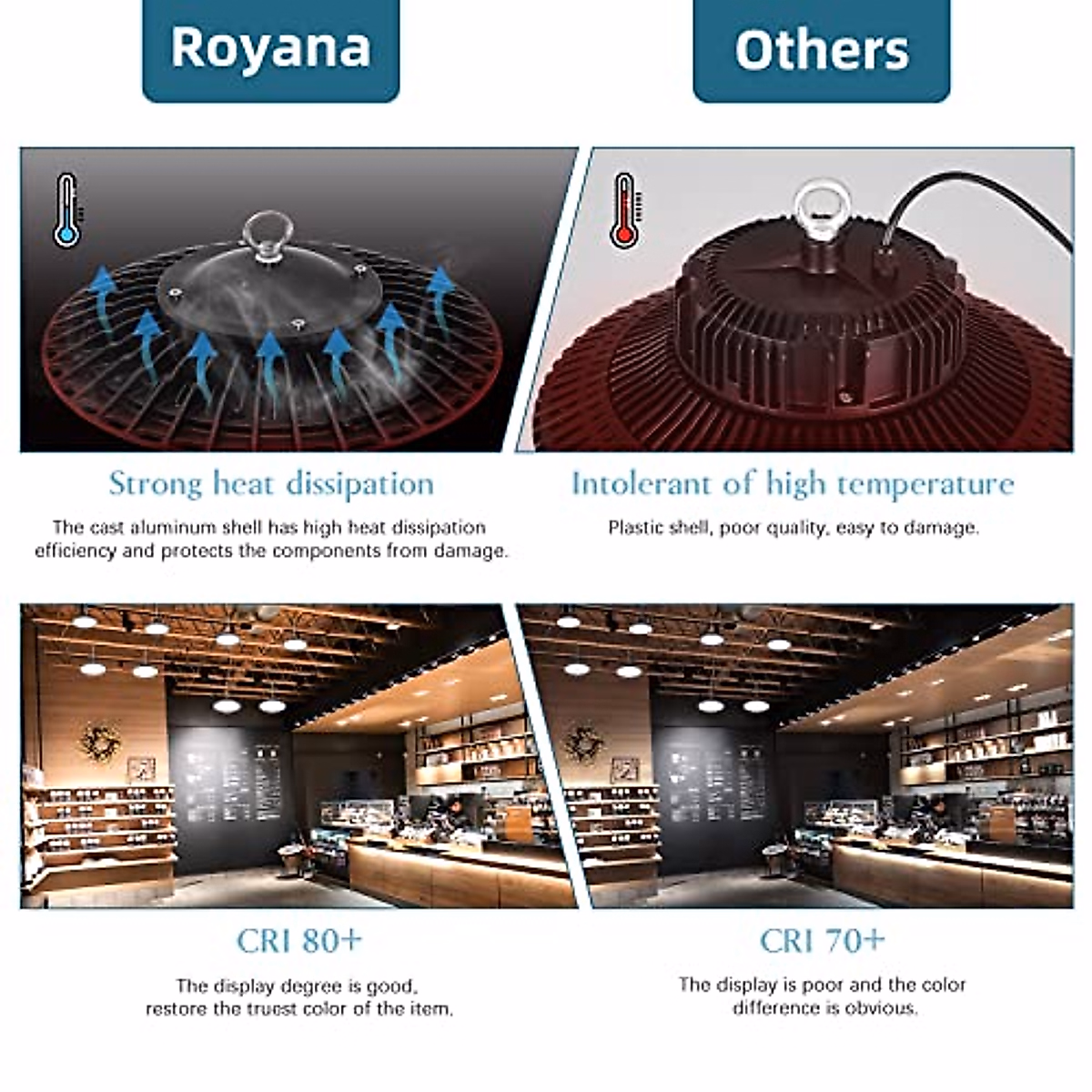 Royana 100W LED High Bay Light 10000lm Led Garage Light, 6000K Garage Ceiling Lights, Led Shop Light with US Plug Barn Light for Commercial Garage Warehouse Factory