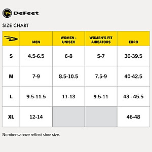 DeFeet Aireator 3" Townee Socks, Grey, Large