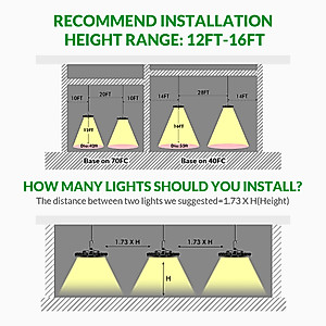 Flakeeper LED High Bay Light 150W 2PCS, 22500 LM with US Plug 5ft Cable (150LM/W), 5000K Daylight, Waterproof, UFO Commercial Industrial Warehouse Workshop Factory Barn Garage Area Lighting Fixture