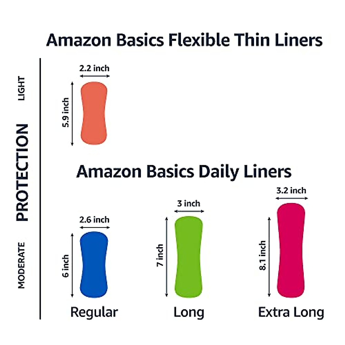 Amazon Basics Daily Pantiliner, Extra Long Length, 68 Count, 1 Pack (Previously Solimo)