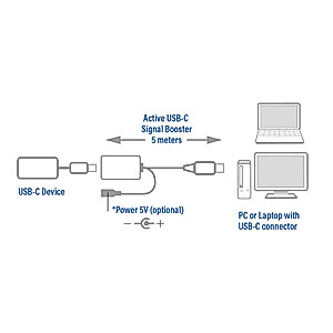 ACT Active USB C Extension Cable, USB 3.2 SuperSpeed 5 Gbps, Optional 5V Power Input, Extend up to 15m, Cable Length 5m - AC7060