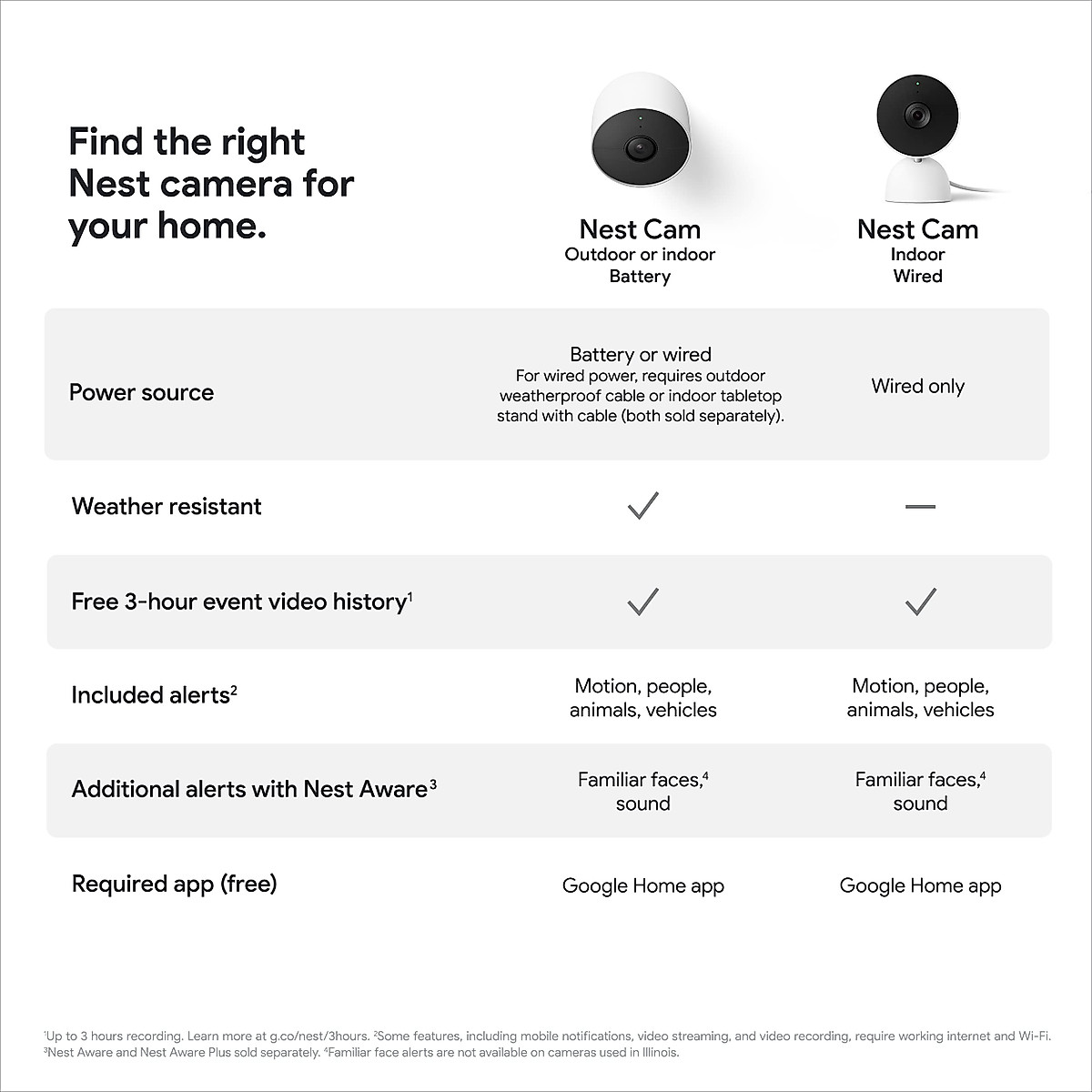Google Nest Security Cam (Wired) - 2nd Generation - Fog