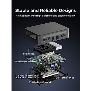 TOPGRO K2 Mini Gaming PC 12th Gen Core i9-12900H, Mini Computers(14C/20T, Up to 5.0GHz)32GB DDR4/1TB PCIe4.0 SSD, Small Mini PC Windows 11 Pro, 8K UHD/2.5G LAN/Thunderbolt 4/WiFi 6E/BT5.3, Home&Office