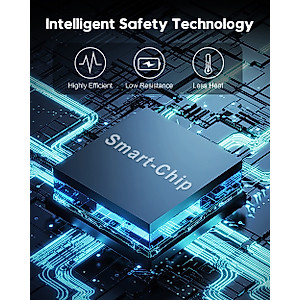 20W Dual Port Fast Wall Charger Block + 2Pack 6FT C to C Fast Charging Sync Cable + 40W Car Charger for iPhone 15/15 Plus/15 Pro Max, iPad Pro/Air/Mini