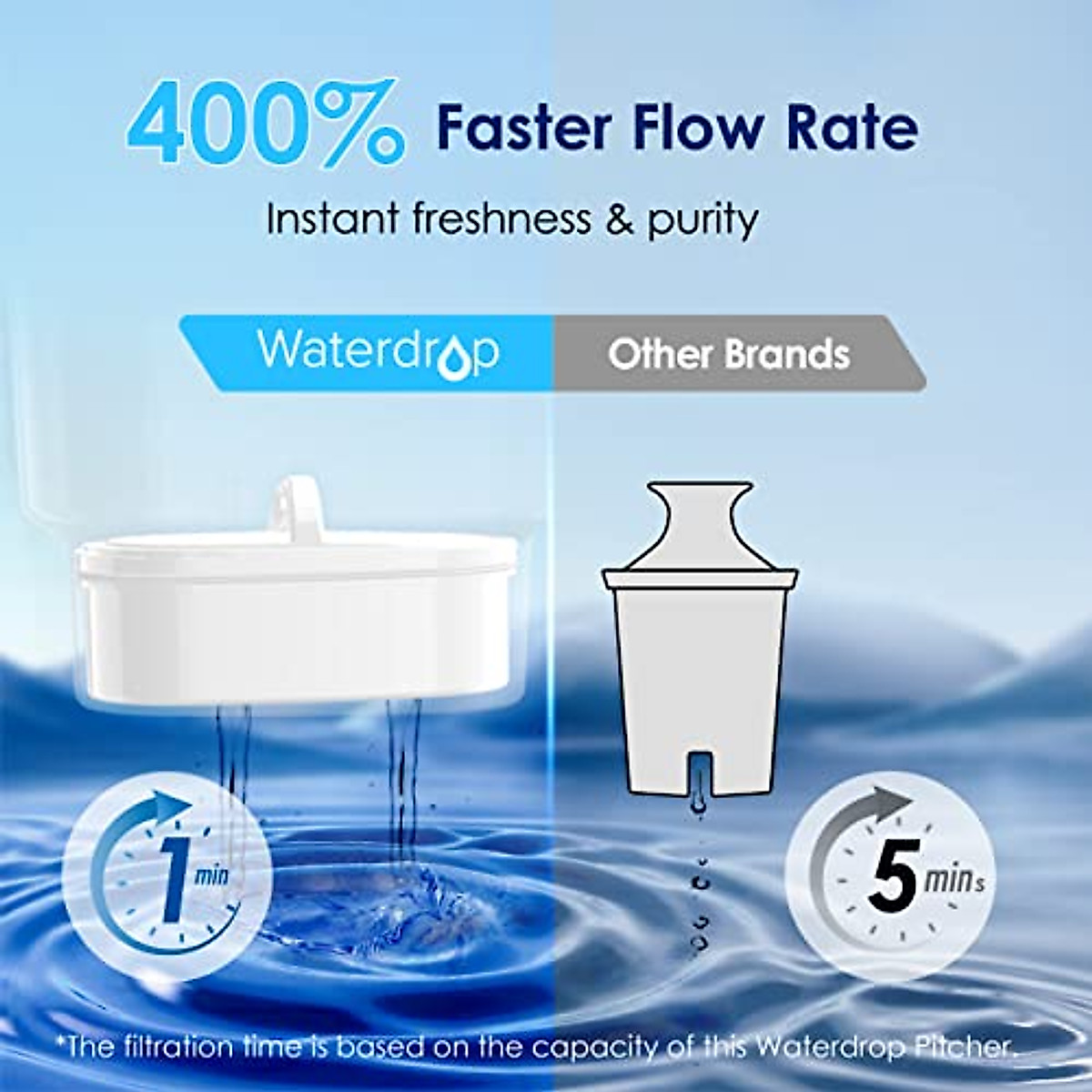 Waterdrop 200-Gallon Long-Life Lucid 10-Cup Water Filter Pitcher, NSF Certified, 5X Times Lifetime, Reduces PFAS, PFOA/PFOS, Chlorine, BPA Free, Blue