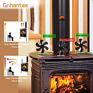 gohantee 6-Blades Fireplace Fan, Heat Powered Stove Fan with Thermometer for The top of Wood Stove, Silent Motors Stove Fan Circulates Warm Heated Air Eco Stove Fan, for Gas/Pellet/Wood/Log Stoves