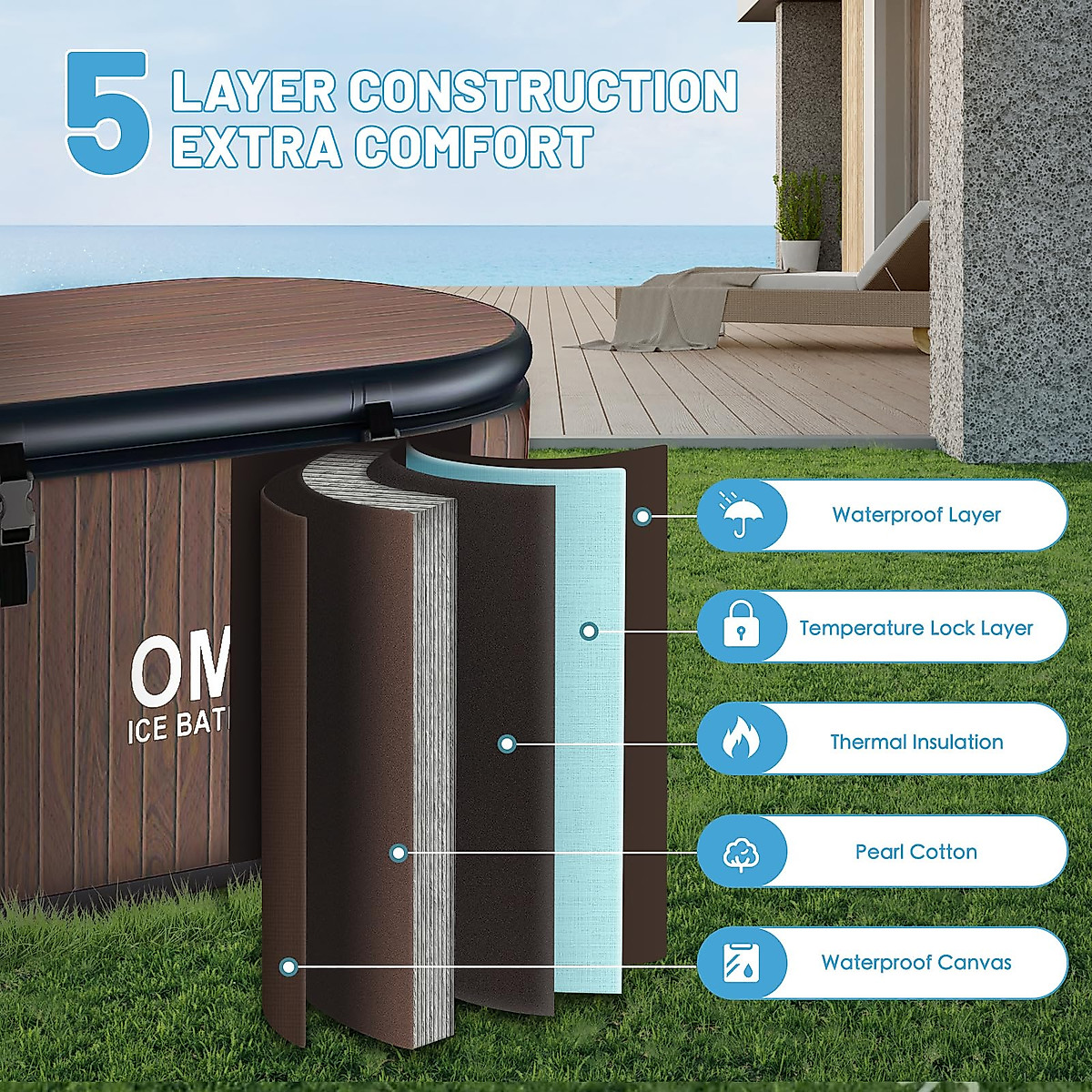 【Upgraded】 Cold Plunge Tub,Inflatable Ice Bath Tub for Athletes,Cold Bath Tub for Cold Water Therapy Recovery,Large 212 Gallon Ice Baths at Home or Outdoor-59 L x 32" W x 28" H