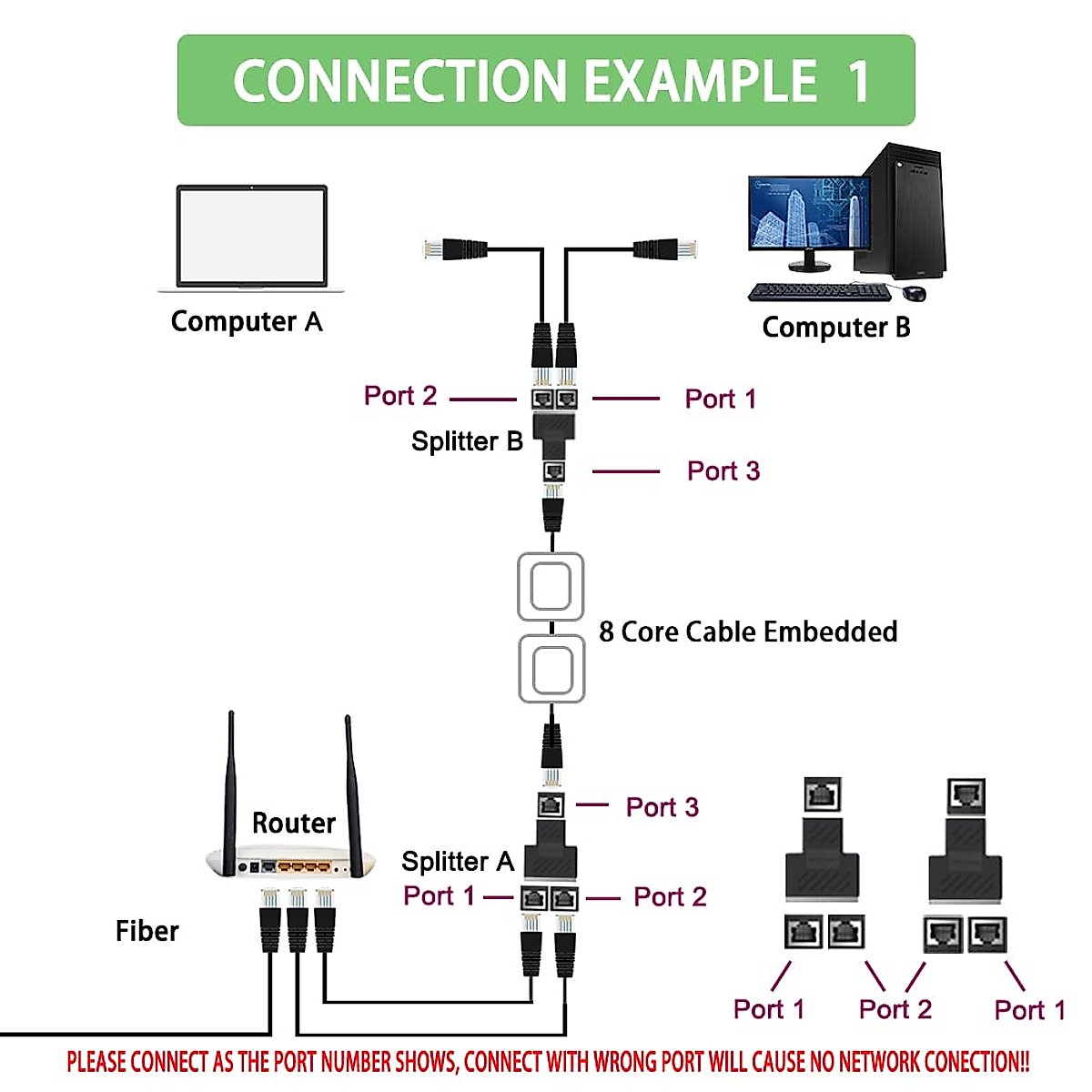 Ethernet Splitter, RJ45 Splitter Adapter LAN Network Internet Splitter 1 to 2, Ethernet Cable &LAN Internet Splitter for Cat5 Cat5e Cat6 Cat 7 Cable-2pcs