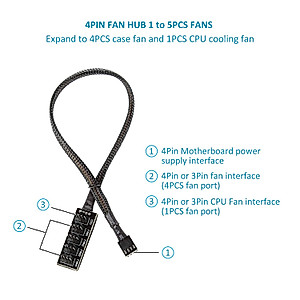 PWM Fan Hub Cable 2-Pack 4Pin Computer CPU Case Fan Splitter 5 Port 1 to 5 Fans for 3Pin Computer PC Case Fan 4Pin PWM Fan ITX Mining Rig Frame Case