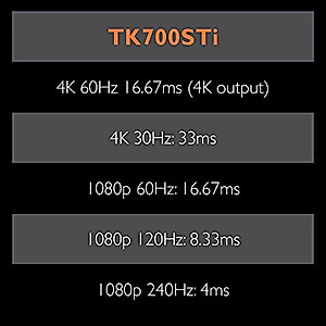 BenQ TK700STi 4K HDR Gaming Projector | 4K 60Hz 16ms Low Input Lag | 1080p 240Hz 4.16ms I 3000lm | RPG FPS Sport| Compatible with PS5 & Xbox Series X (Renewed)