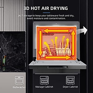 Dr. Lazy Countertop Dishwasher, Portable Dishwasher with 4 Place Settings, 5 Washing Programs, Hot Air Drying & Storage, Compact Dish washer for Dorm, RV& Apartment, Black