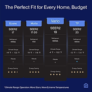 DELLA 12000 BTU Mini Split Air Conditioner & Heater Ductless Inverter System, 19 SEER 208-230V, 8 HSPF, with 1 Ton Heat Pump, Cools Up to 750 Sq. Ft. Full installation 16.4 ft kit included