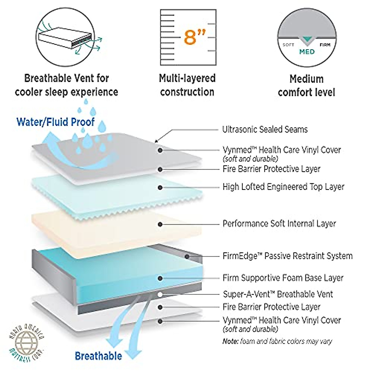NAMC Advanced Care Therapeutic Fluid Resistant Cool Gel Memory Foam Mattress - Full