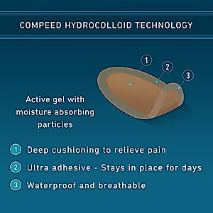 Advanced Blister Care Skin Tone, 10 Count