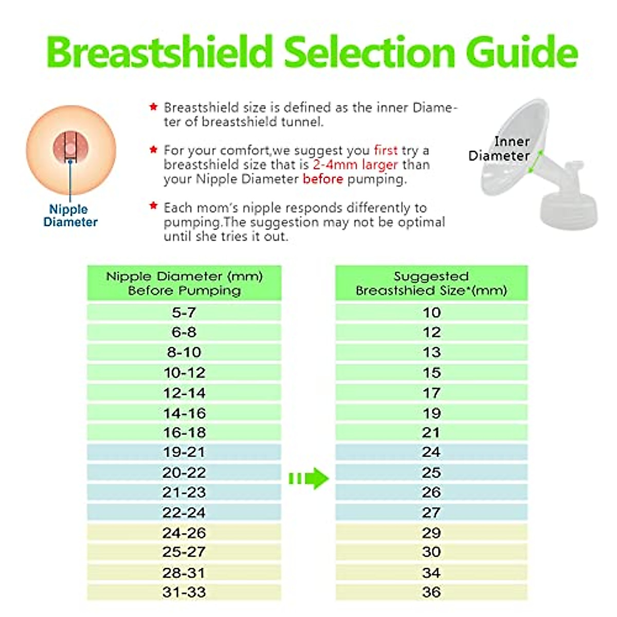 Belmikal 20mm 2 pc Flange Compatible with Spectra S2 Spectra S1 9 Plus Ameda MYA Motif Luna Breastpumps Replacement to Spectra Pump Parts and Spectra Flange. Compatible with Spectra Parts/Accessories