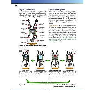 Auto Upkeep: Maintenance, Light Repair, Auto Ownership, and How Cars Work