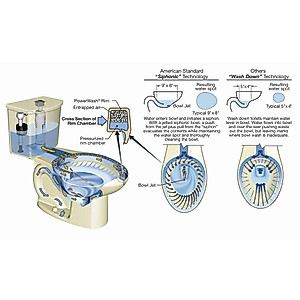 American Standard 4133A518.020 H2OPtion Dual Flush Tank Complete with Aquaguard Liner, White