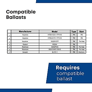 Feit Electric 8-inch 15 Watt LED Circular Tube T9 Replacement, Cool White, 4100K, G10Q Base, Plug & Play, Requires Compatible Existing Ballast, FC8/840/LED 22W EQ Non-DM LED Tube