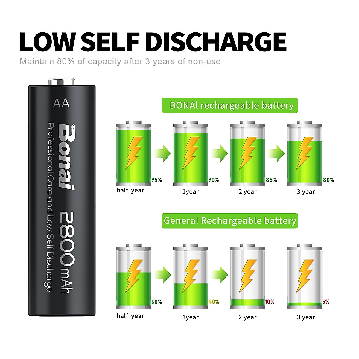 BONAI AA Rechargeable Batteries 2800mAh 1.2V Ni-MH Low Self Discharge (Pack of 8)