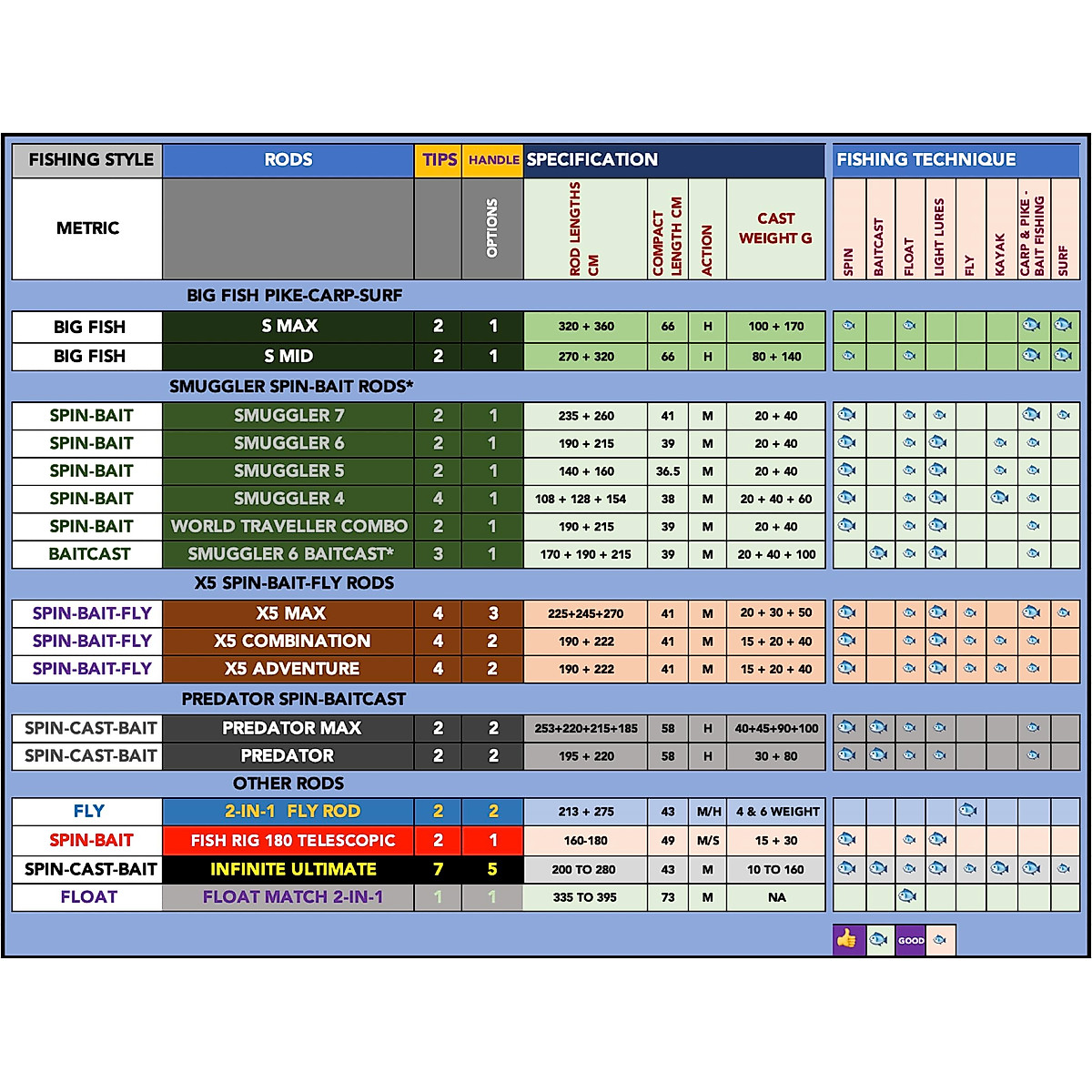 Rigged and Ready Super-Light Telescopic Travel Fishing Rod Tele Spin Pole 180cm (5’ 11”) +160cm (5’ 4”) Lengths 2 Tips cast Weights 0-15 (1/3), 10-30g (2/3oz). Fish Rig 180