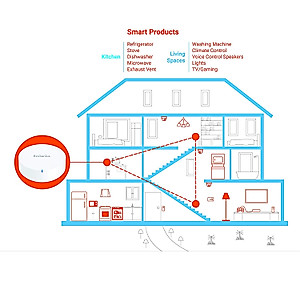 EnGenius Whole Home Mesh WiFi System – Tri-Band AC2200 Whole-Home Mesh Network, up to 3,000 sq. ft. Coverage ultrafast Performance WiFi Router (ESR580-2PACK)