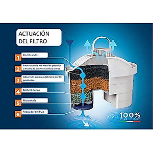 Laica Bi-Flux Water Filter Cartridges 6 filtri White