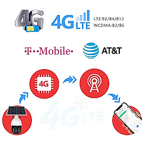 BOAVISION Wireless Security Camera Outdoor with Cellular 4G Network Solar Battery, Home Video Surveillance System, PIR Radar Motion Detection, Full-Color Night Vision 2-Way Audio, Pan Tilt, IP65