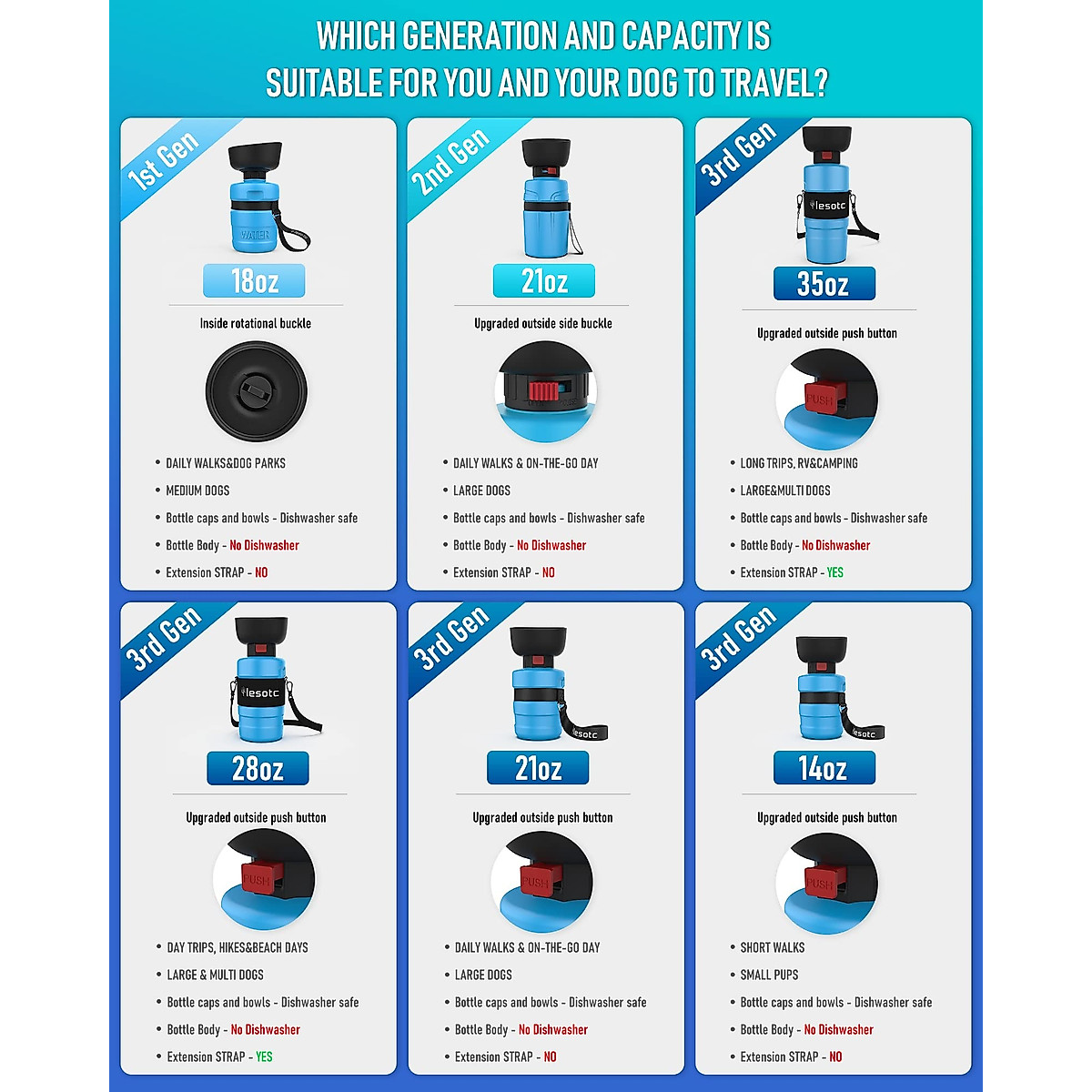 lesotc 2022 Upgraded Pet Water Bottle for Dogs,Dog Water Bottle Foldable,Leak Proof Dog Travel Water Bottle,Dog Water Dispenser,Lightweight & Convenient for Outdoor Walking,Hiking,Travel,BPA Free