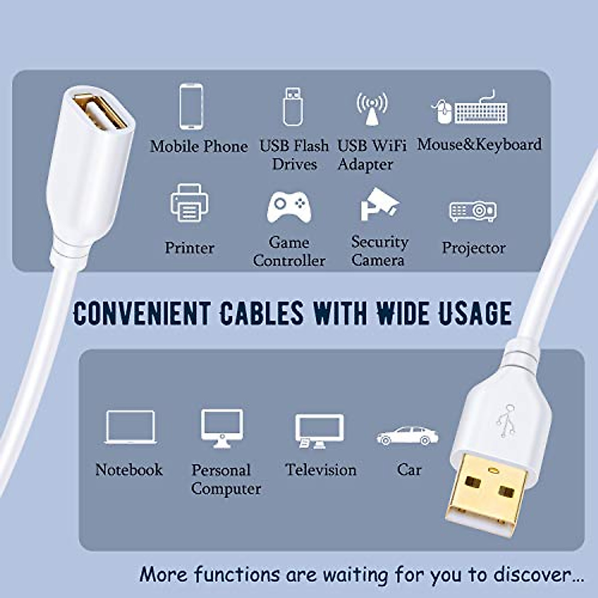 Costyle USB Extension Cable White 15Ft, USB 2.0 Extension Cord Type A Male to A Female White USB Extender Cable for Hard Drive, Security Camera,Printer, USB Keyboard,Mouse