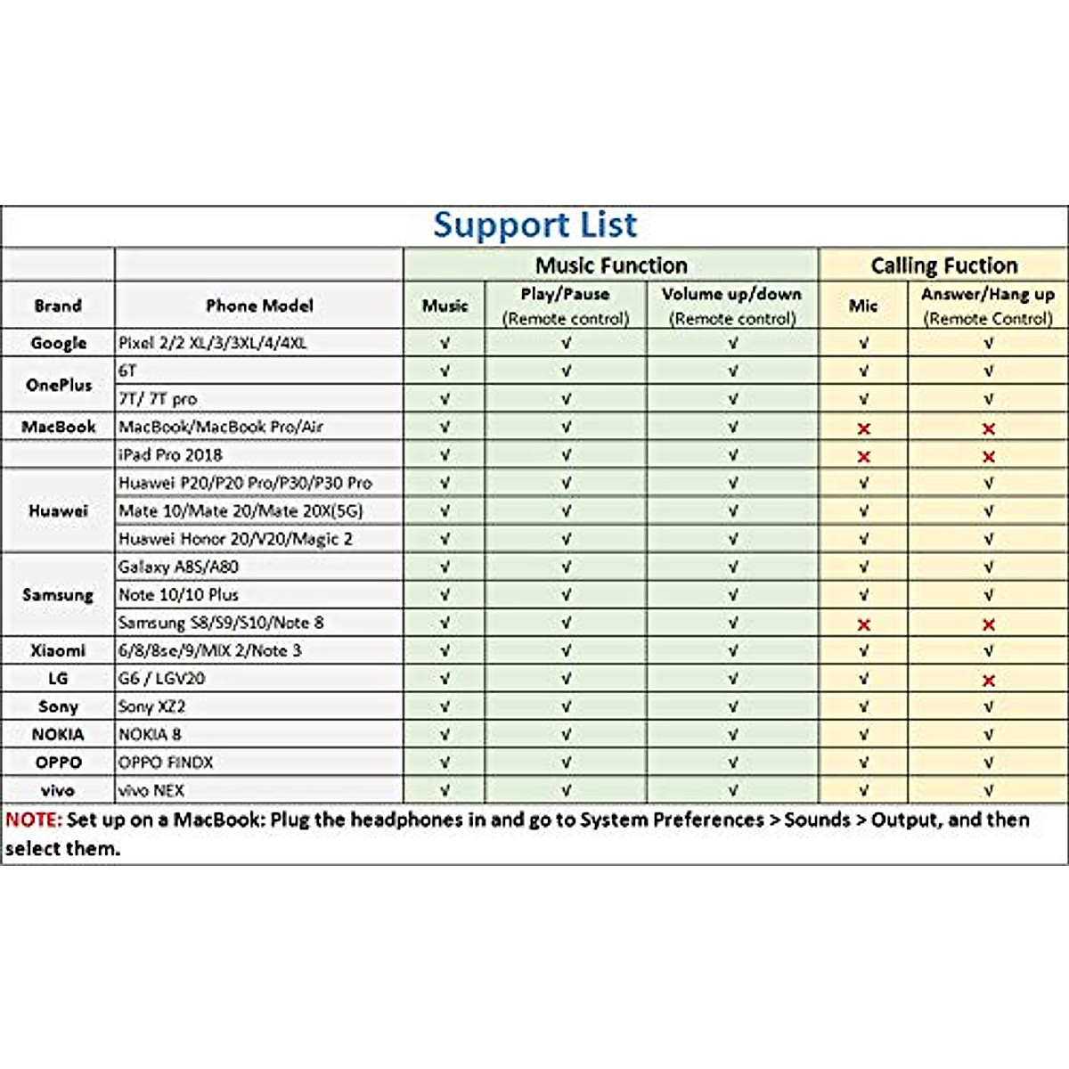 USB Type C Headphones, USB C Earphone Earbuds HiFi Stereo Audio with Mic & Volume Control, 1.2m, White
