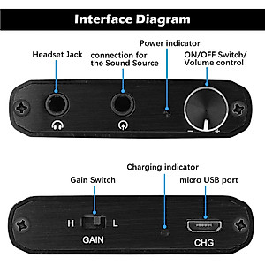 Headphone Amplifier, Portable HiFi Headphone Amp 3.5mm Stereo Audio Gain Switch Support Impedance 16-300Ω Headset for MP3/MP4 /Phones/Digital Players/Computers/Xbox one,PS4,PS5 Controller