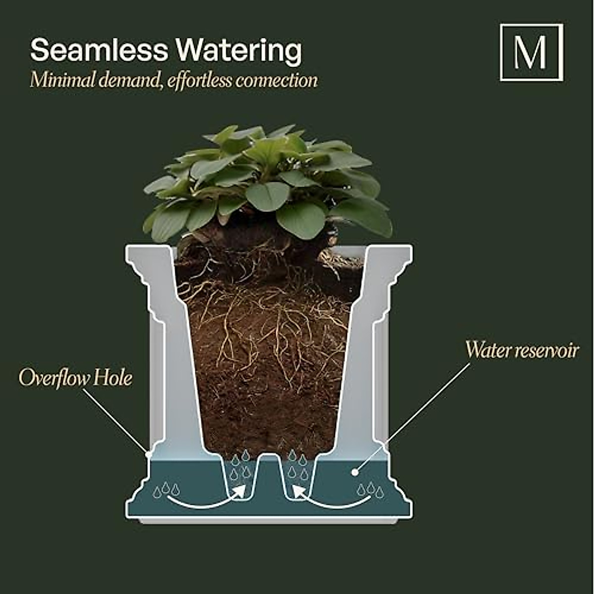 Mayne Fairfield 20in x 36in Rectangle Planter - Black - 36in L x 20in W x 20in H - with Built-In Water Reservoir (5826-B)