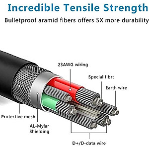 Unidanho USB Link Cable 10FT(3M) 5Gbps USB 3.2 Gen1 3A High Speed Data Transfer & Fast Charging Cable Compatible for Oculus Quest 2/1 VR Headset