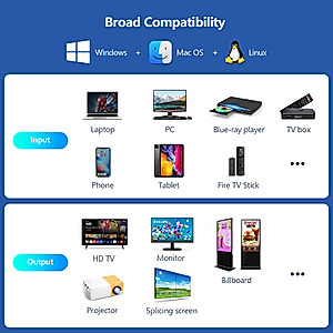 4K Video Wall Controller 3x3, HDMI & DP & Type-C Inputs, RIUIIN TV Wall Controller with 18 Modes, 180° Rotation, Edge Masking, Audio and IR Remote, 9 tv Screens into 1 Wall Display