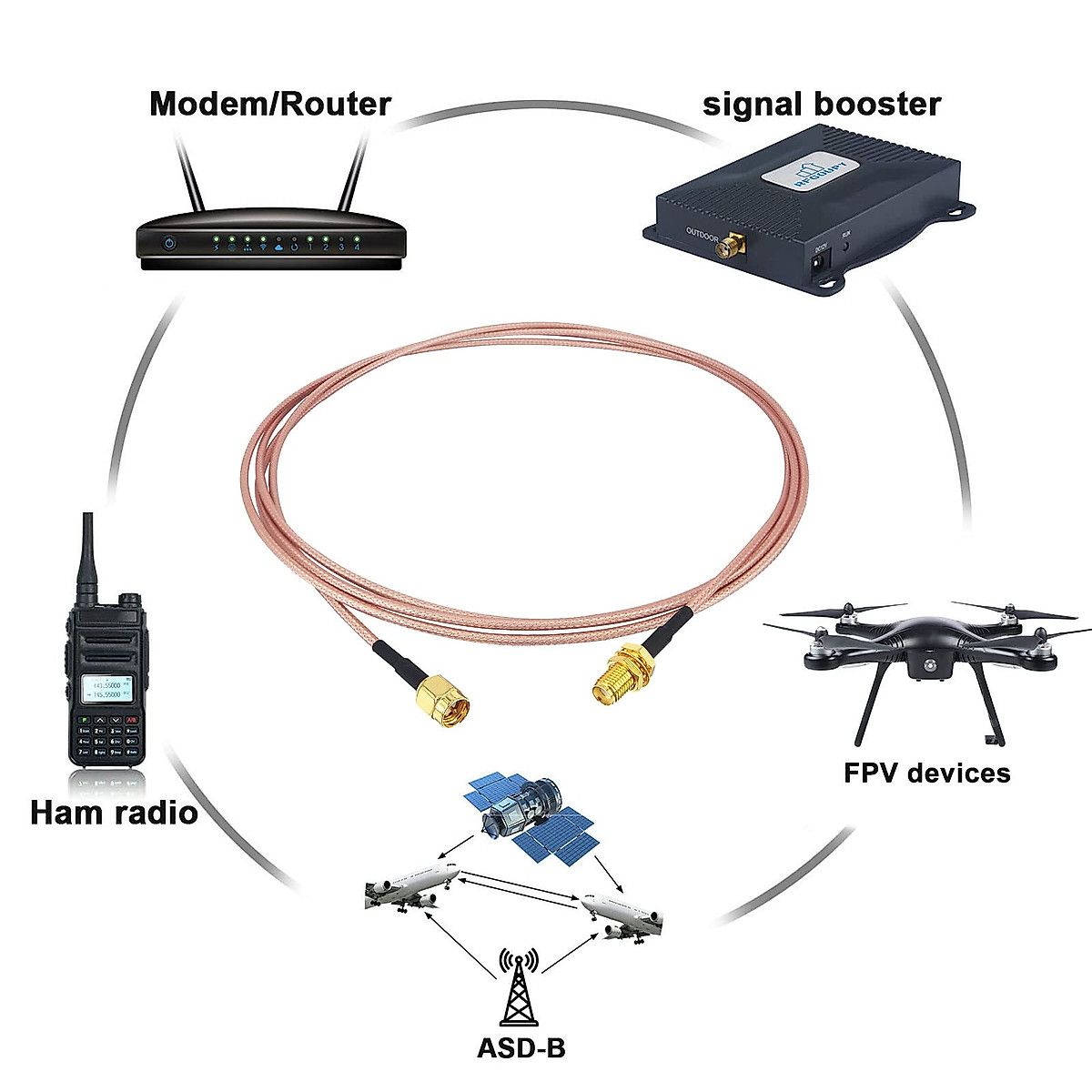 YOTENKO SMA Antenna Extension Cable SMA Male to SMA Female Bulkhead Mount RF Connector RG316 Cable 2M 6.5Ft for Handheld Ham Radio 4G LTE Router Gateway Cellular SDR USB Dongle Receiver