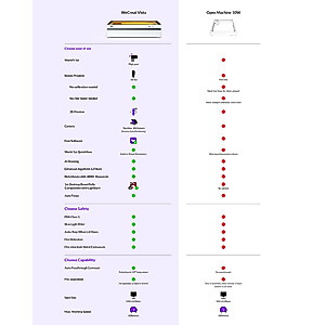 WECREAT Vista 10W Laser Engraver with 9-in 1 Rotary, Compact Diode Desktop Laser Engraving Machine with Smart HD Camera for Beginners DIY Hobbyist Wood Leather Acrylic Metal Jewelry Gifts Making