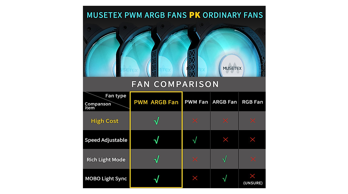 MUSETEX G08 ATX PC Case with 4 ARGB Fans