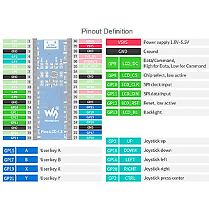 waveshare 1.3inch LCD Display Module for Raspberry Pi Pico, 240×240 Resolution IPS Screen Display 65K RGB Display Color, SPI Interface with 1x Joystick and 4X User Buttons for Easy Interacting