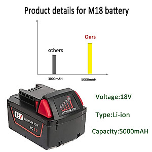 Volt1799 2PACKS 5.0Ah 18V Lithium Battery and Charger for Milwaukee M18 Battery 48-11-1820 Cordless Power Tools Batteries, Capacity Output 5.0Ah