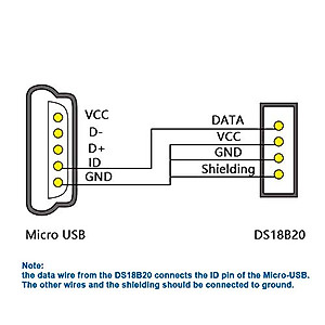 UbiBot DS18B20 Temperature Probe, Waterproof External Probe for Refrigerator,Remote Temperature Monitor for Hot Tub,Swimming Pool,-55 to 125 C,USB Connector (Matches with Ubibot WS1,WS1 Pro only)(3m)
