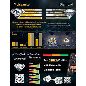 Moissanite Stud Earrings 3 Pairs 14K White Gold Plated Sterling Silver Men's Flat Back Stud Earring Cartilage Helix Piercing D Color Lab Created Moissanite Earrings Birthday Gifts for Men Women 1.8ct