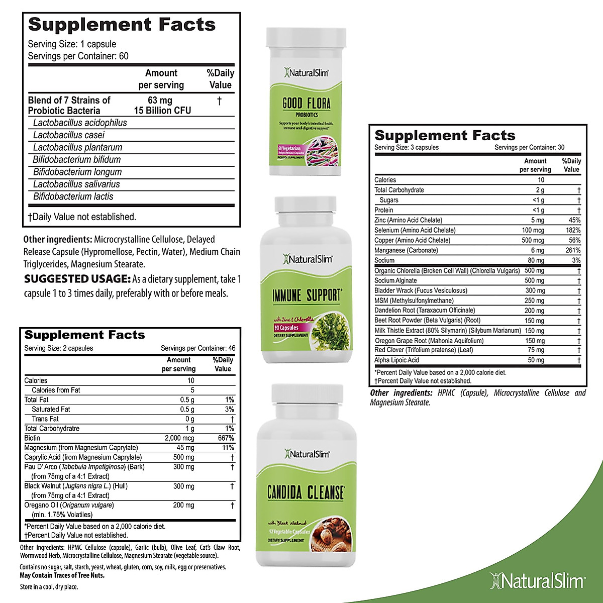 NaturalSlim Candiseptic Kit Capsules – Formulated by Frank Suarez (1 Pack)